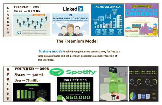 10 web based business model | PPT