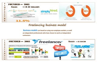 10 web based business model | PDF