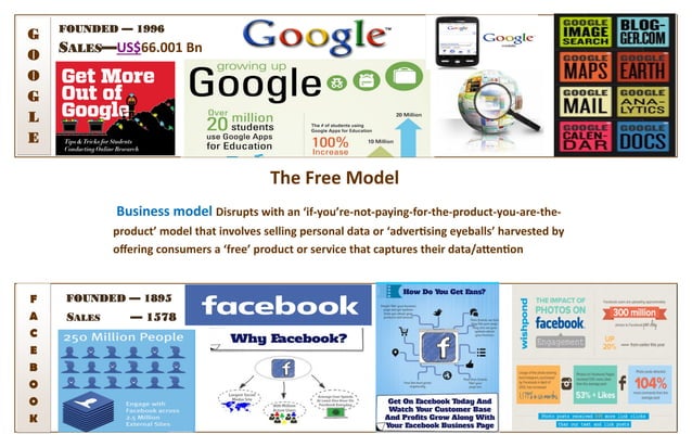 10 web based business model | PPT