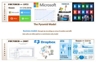 10 web based business model | PDF