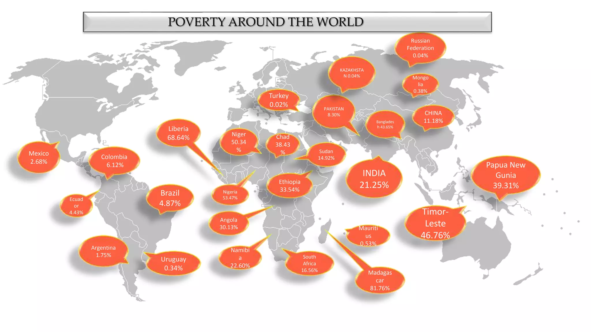 Poverty around the world | PPTX