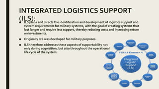 Study of Supply Chain Management with a case study. | PPT
