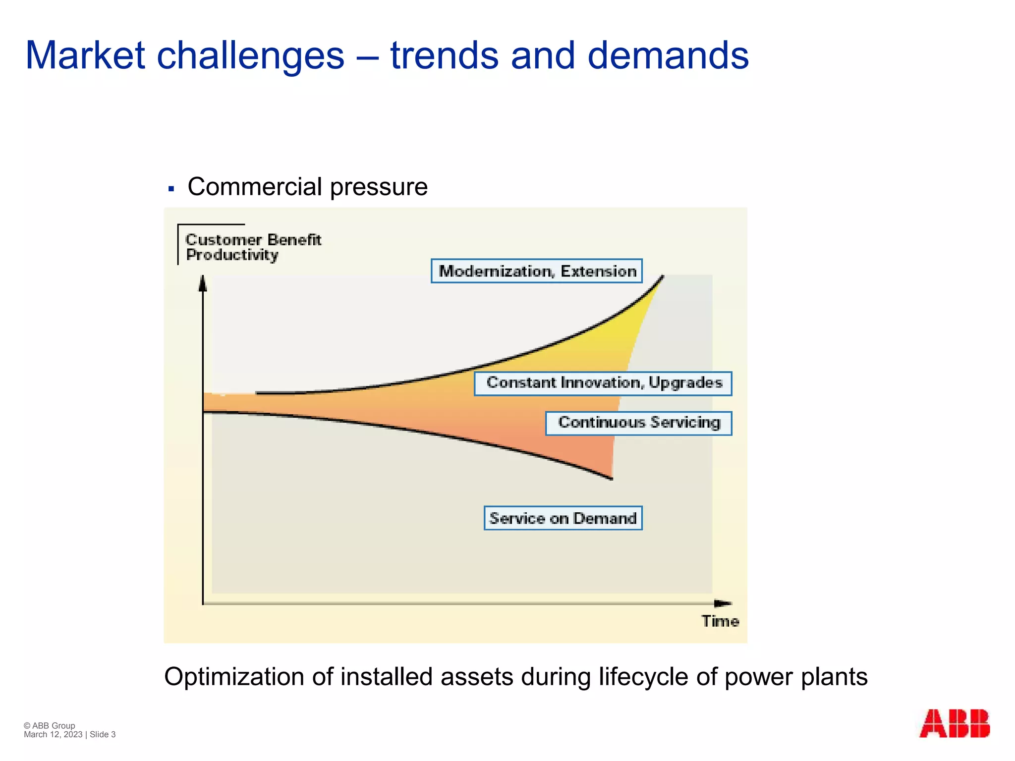 Power Generation Service Life Cycle Management for Power Plants | PPT