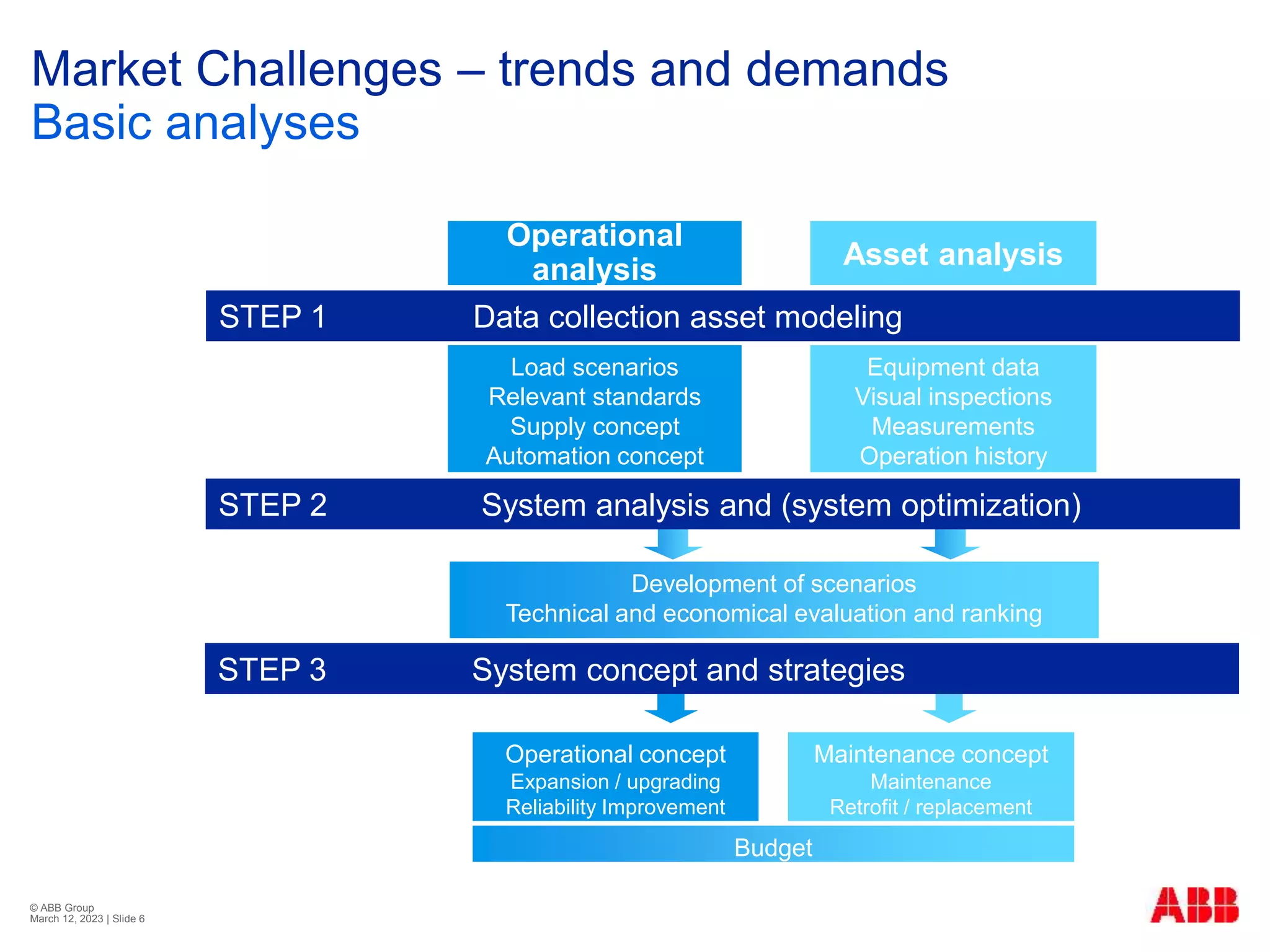 Power Generation Service Life Cycle Management for Power Plants | PPT