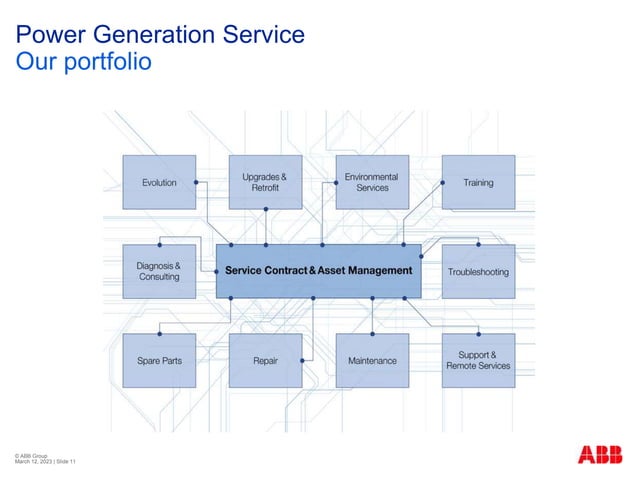 Power Generation Service Life Cycle Management for Power Plants | PPT