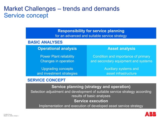 Power Generation Service Life Cycle Management for Power Plants | PPT