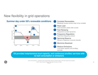 State of the Art Hybrid Solutions for Energy Storage and Grid Firming ...