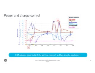State of the Art Hybrid Solutions for Energy Storage and Grid Firming ...