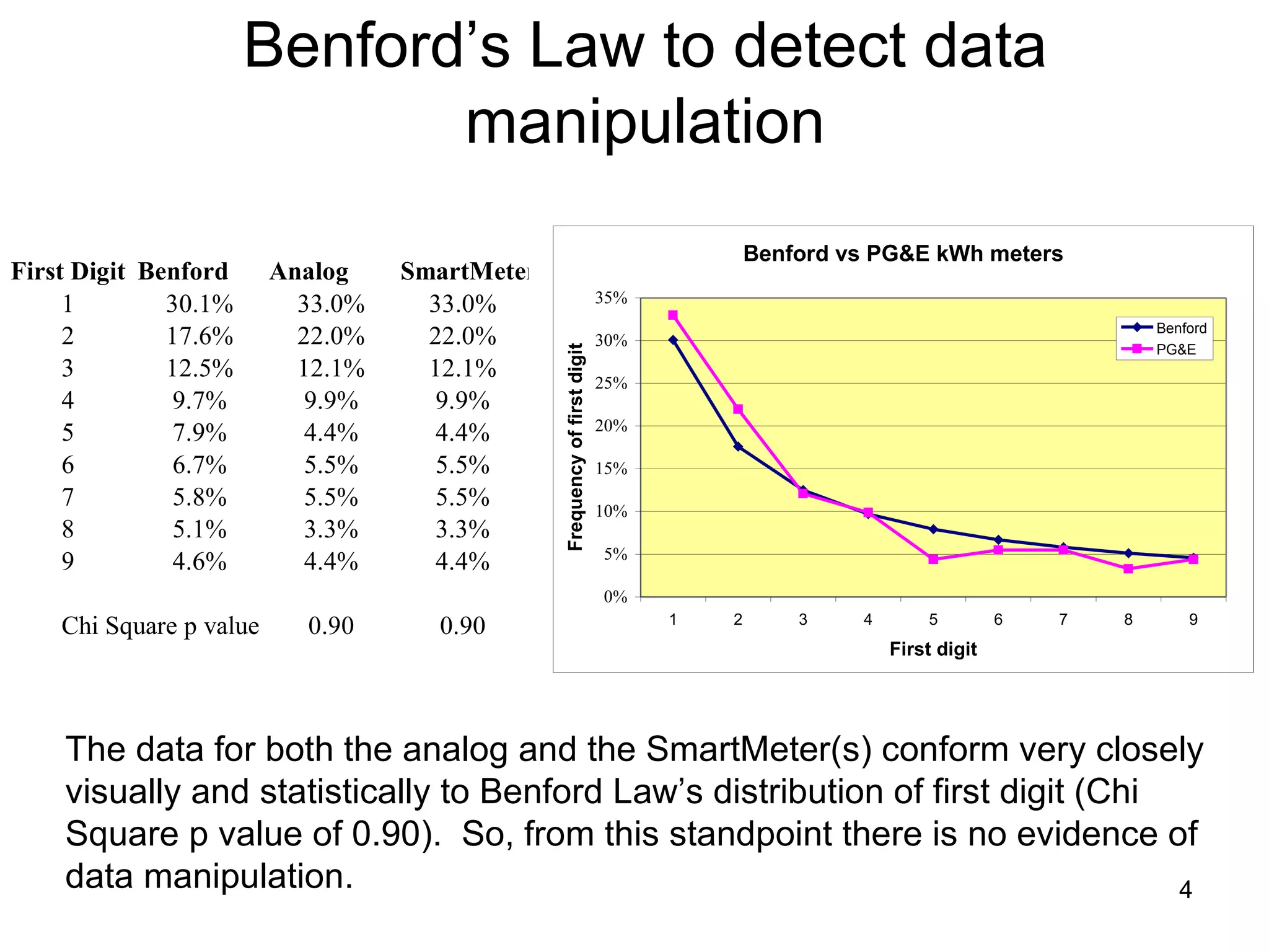 PGE electric SmartMeter analysis | PPT