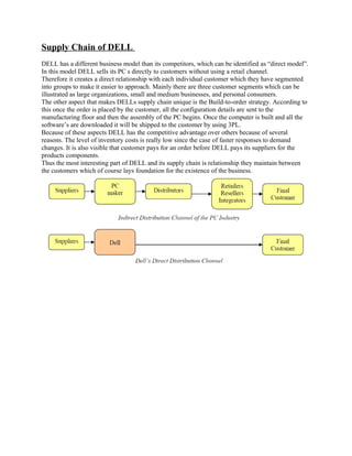 Supply chain of Dell | DOC | Logistics | Business