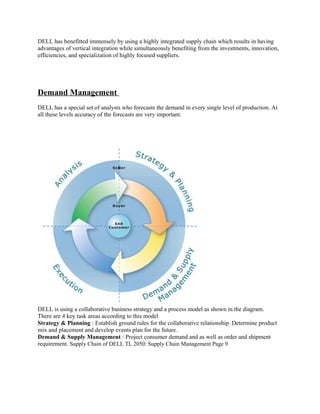 Supply chain of Dell | DOC