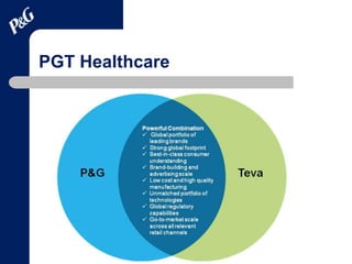 Procter & Gamble Strategic Analysis | PPTX