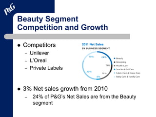 Procter & Gamble Strategic Analysis | PPTX