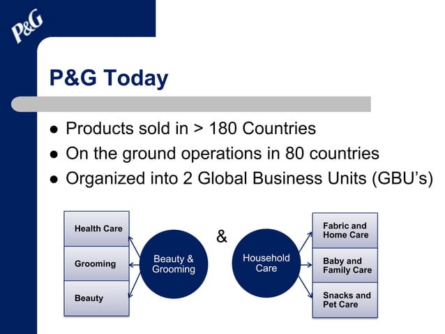 Procter & Gamble Strategic Analysis | PPTX