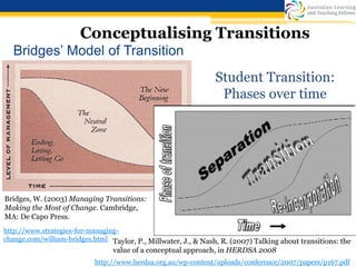 Transition Pedagogy and the PostGraduate Student Experience | PPT