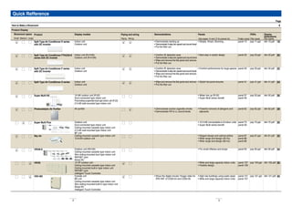 Daikin Showroom Manual | PDF