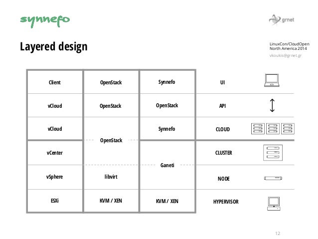 Synnefo @ LinuxCon/CloudOpen North America 2014