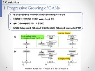 Progressive Growing of GANs for Improved Quality, Stability, and Variation Review | PPT