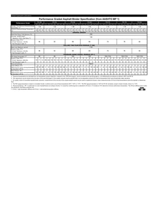 Pg grade specification | PDF
