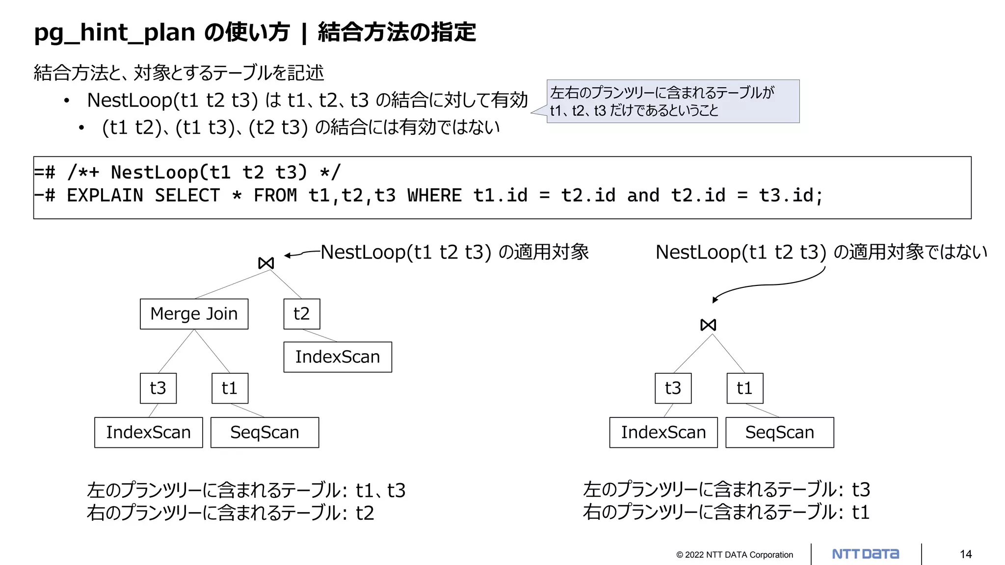 Pghintplanを知る(第37回postgresqlアンカンファレンスオンライン 発表資料) Pdf Databases Computer Software And