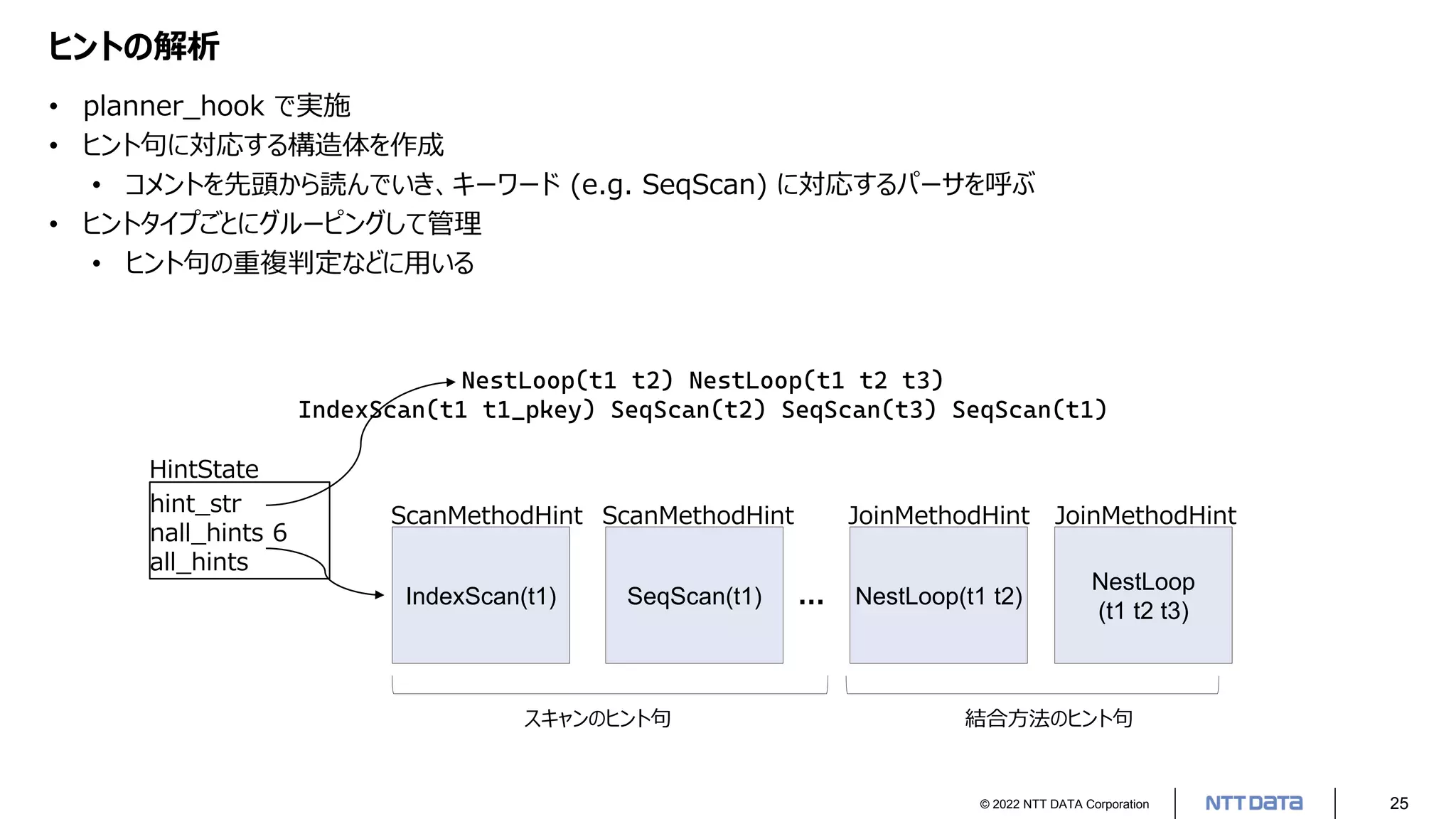 Pghintplanを知る(第37回postgresqlアンカンファレンスオンライン 発表資料) Pdf Databases Computer Software And