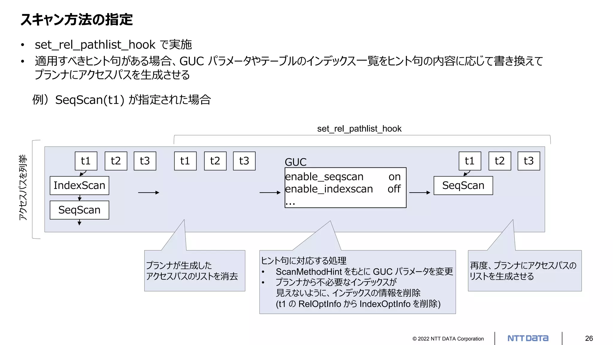 Pghintplanを知る(第37回postgresqlアンカンファレンスオンライン 発表資料) Pdf Databases Computer Software And