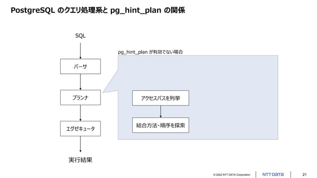 pg_hint_planを知る（第37回PostgreSQLアンカンファレンス@オンライン 発表資料） | PDF | Databases | Computer Software and ...