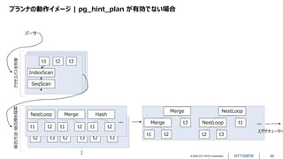 pg_hint_planを知る（第37回PostgreSQLアンカンファレンス@オンライン 発表資料） | PDF | Databases | Computer Software and ...