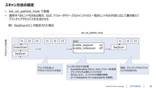 pg_hint_planを知る（第37回PostgreSQLアンカンファレンス@オンライン 発表資料） | PDF | Databases | Computer Software and ...