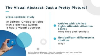#VisualAbstract: What, Why, How | PPT