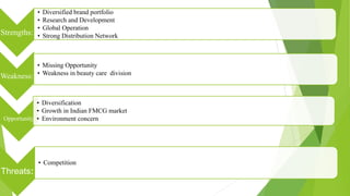 presentation on strategies adopted by P&G | PPTX