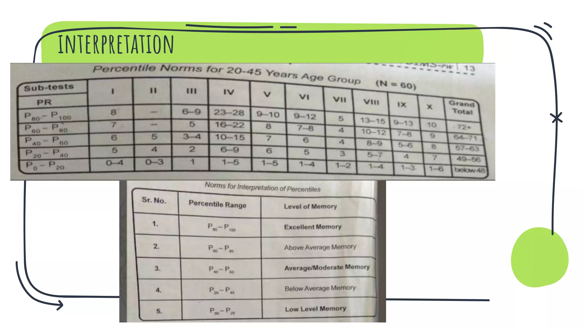 PGI MEMORY SCALE.(PSYCHOLOGY) | PPTX