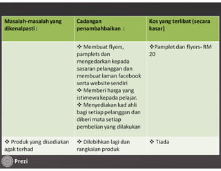 contoh projek keusahawanan | PDF