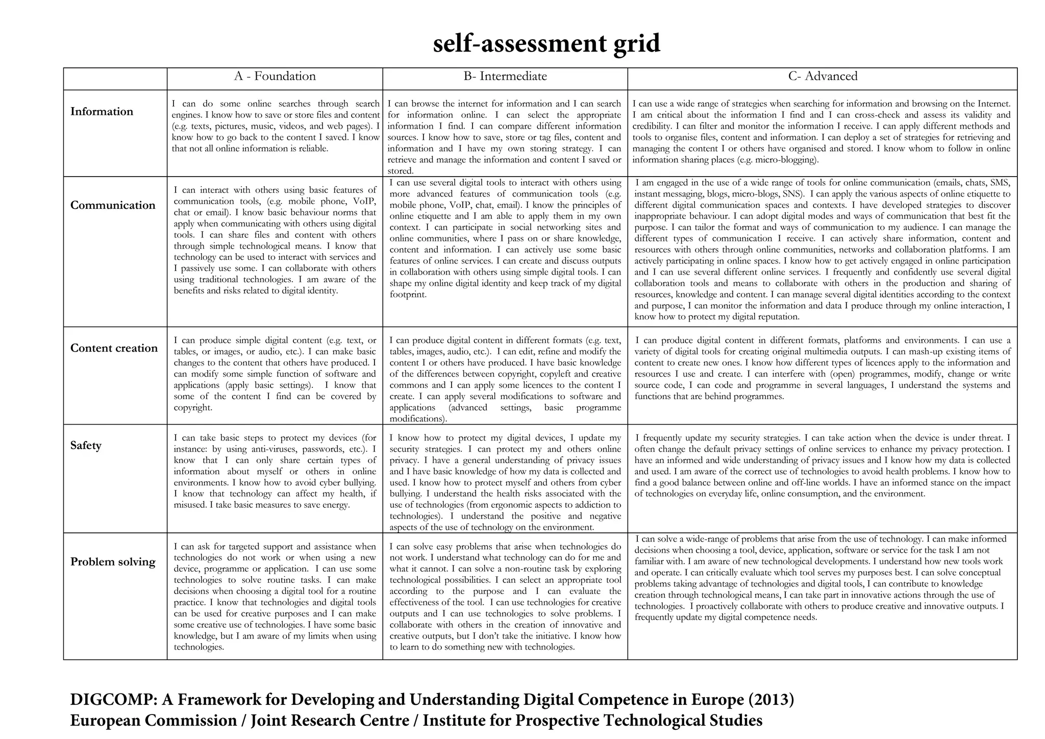Self-assessment grid -> Framework for developing and understanding ...