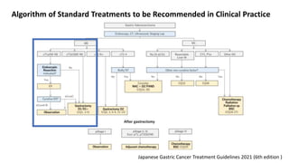Proximal Gastrectomy for Early Gastric Cancer | PPTX
