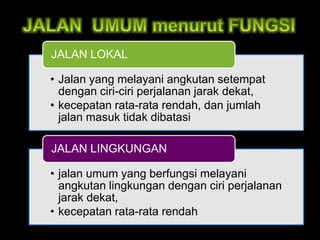 Perancangan Geometrik Jalan - Jalan | PPTX