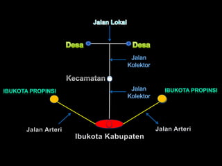 Perancangan Geometrik Jalan - Jalan | PPTX