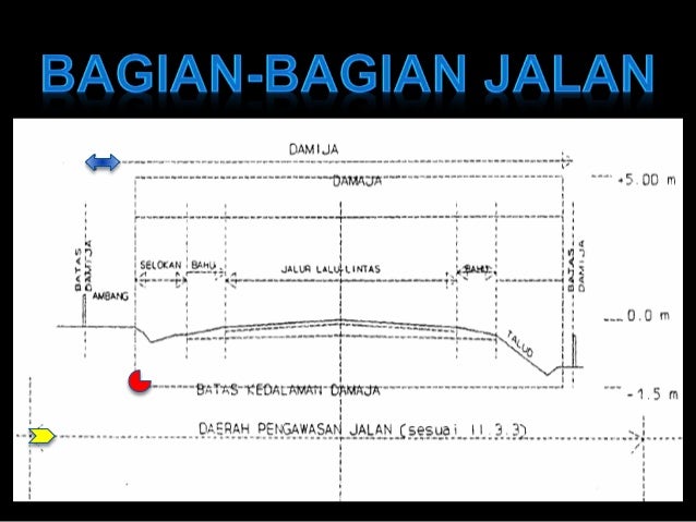 Perancangan Geometrik Jalan - Jalan