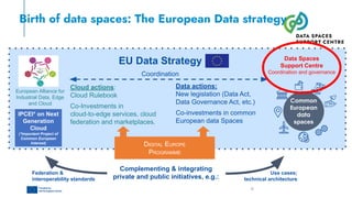 Data_Spaces_inputs_for_FIWARE_summit_Clara_Pezuela.pdf