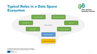 Data_Spaces_inputs_for_FIWARE_summit_Clara_Pezuela.pdf
