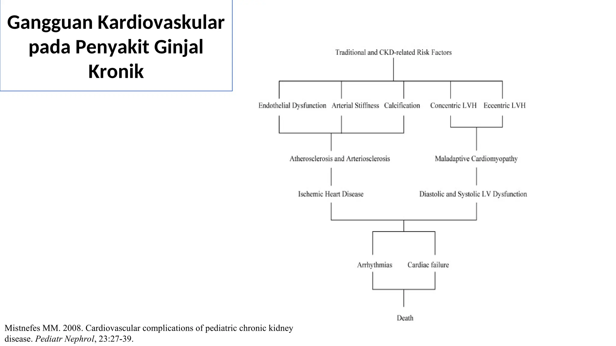 Penyakit Ginjal Kronik dan tatalaksana pada anak.ppt