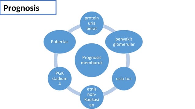 Penyakit Ginjal Kronik dan tatalaksana pada anak.ppt