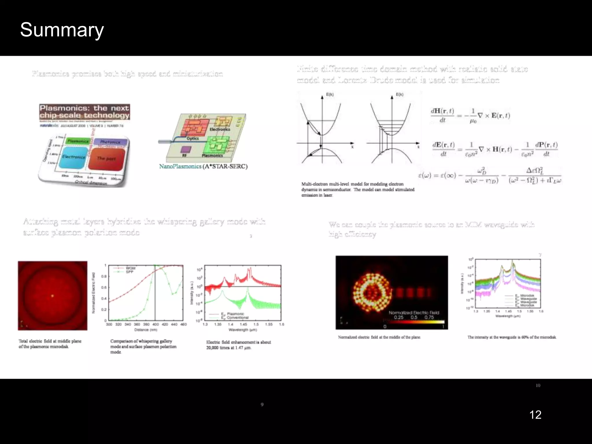 Surface Plasmon Hybridization of Whispering Gallery Mode Microdisk ...
