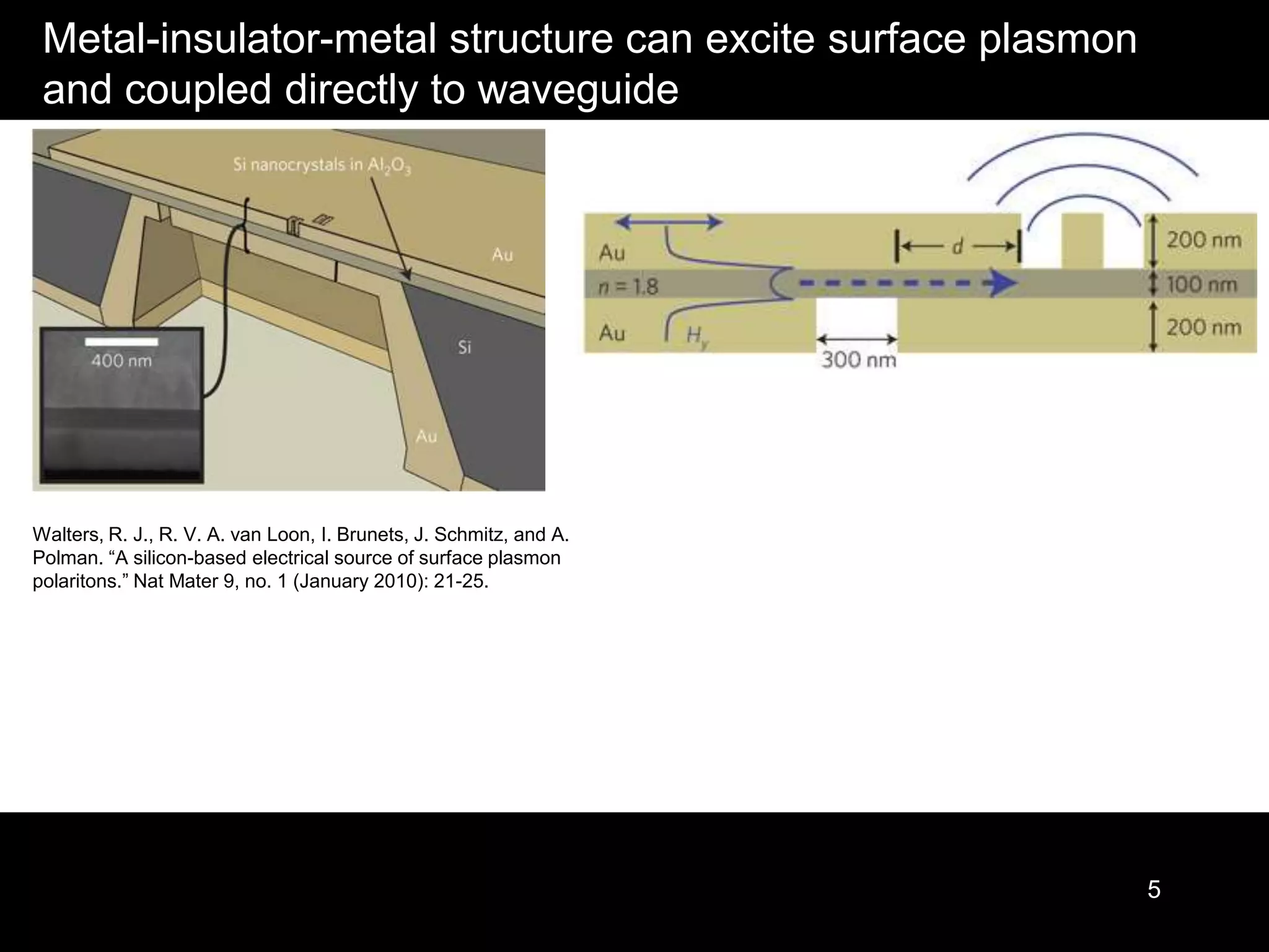 Surface Plasmon Hybridization of Whispering Gallery Mode Microdisk ...