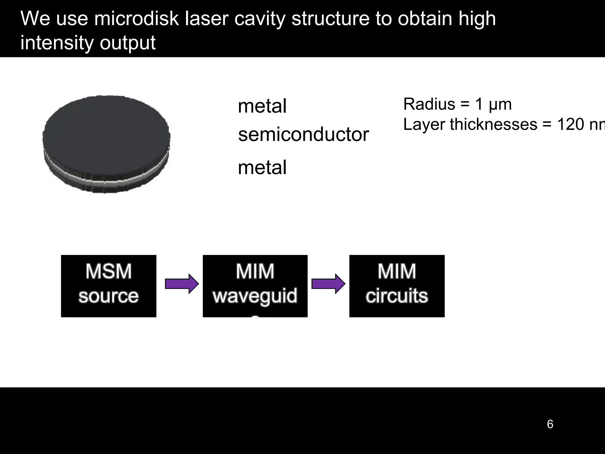 Surface Plasmon Hybridization Of Whispering Gallery Mode Microdisk Laser Ppt