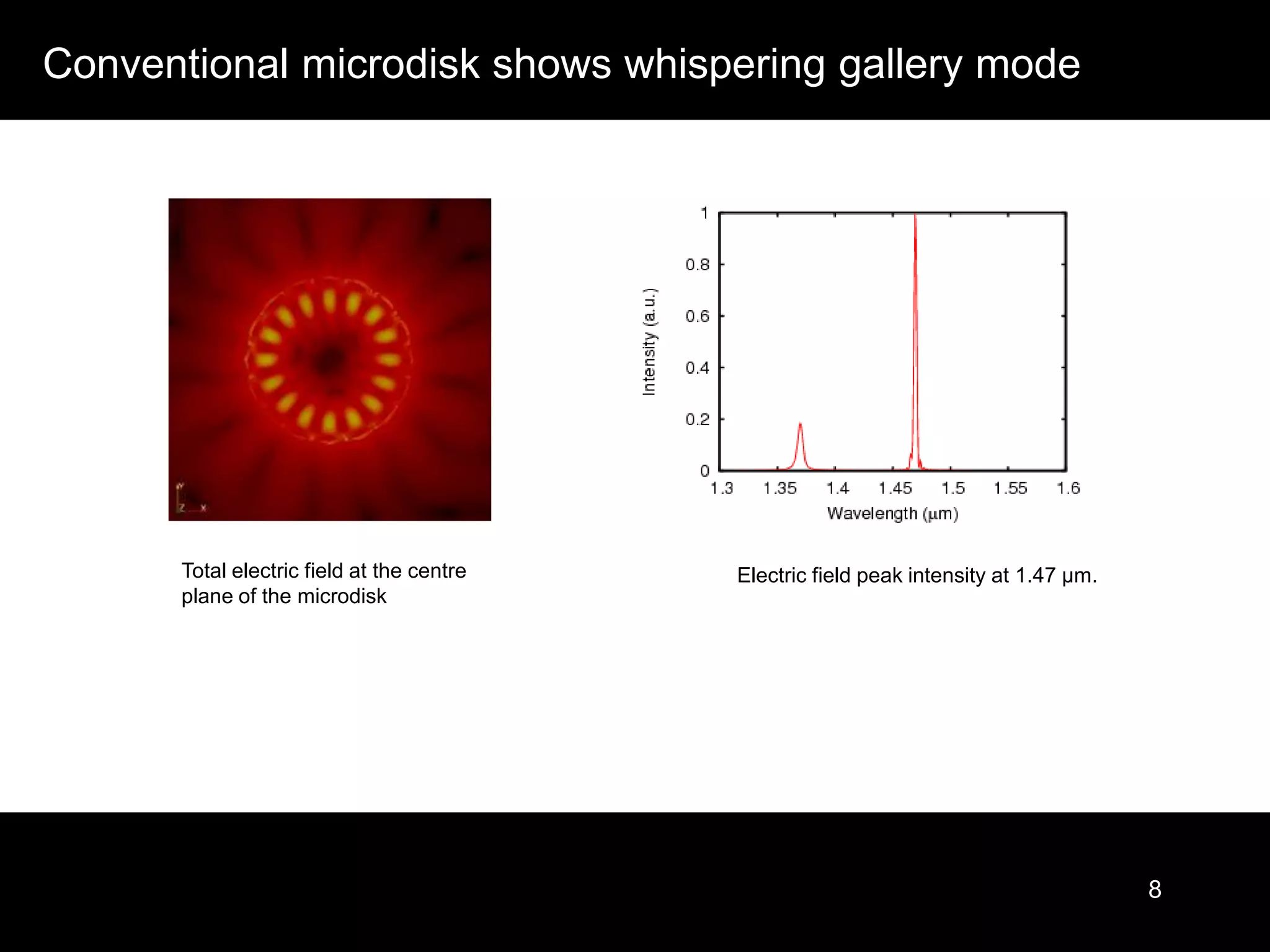 Surface Plasmon Hybridization Of Whispering Gallery Mode Microdisk Laser Ppt