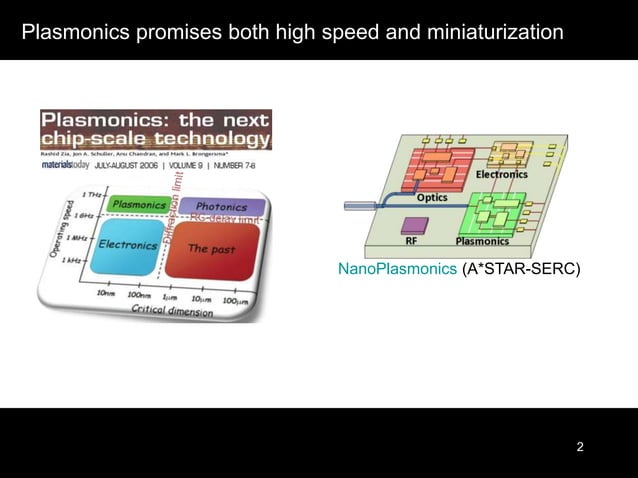 Surface Plasmon Hybridization of Whispering Gallery Mode Microdisk ...