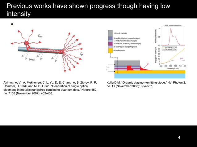 Surface Plasmon Hybridization of Whispering Gallery Mode Microdisk ...