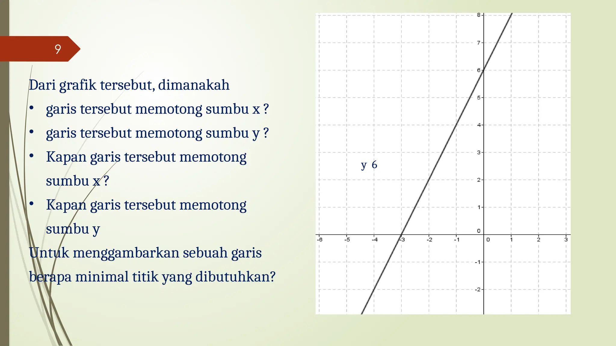 PPT Persamaan Garis Lurus (PGL) dan Gradien.pptx