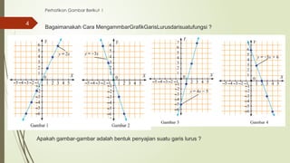 PPT Persamaan Garis Lurus (PGL) dan Gradien.pptx